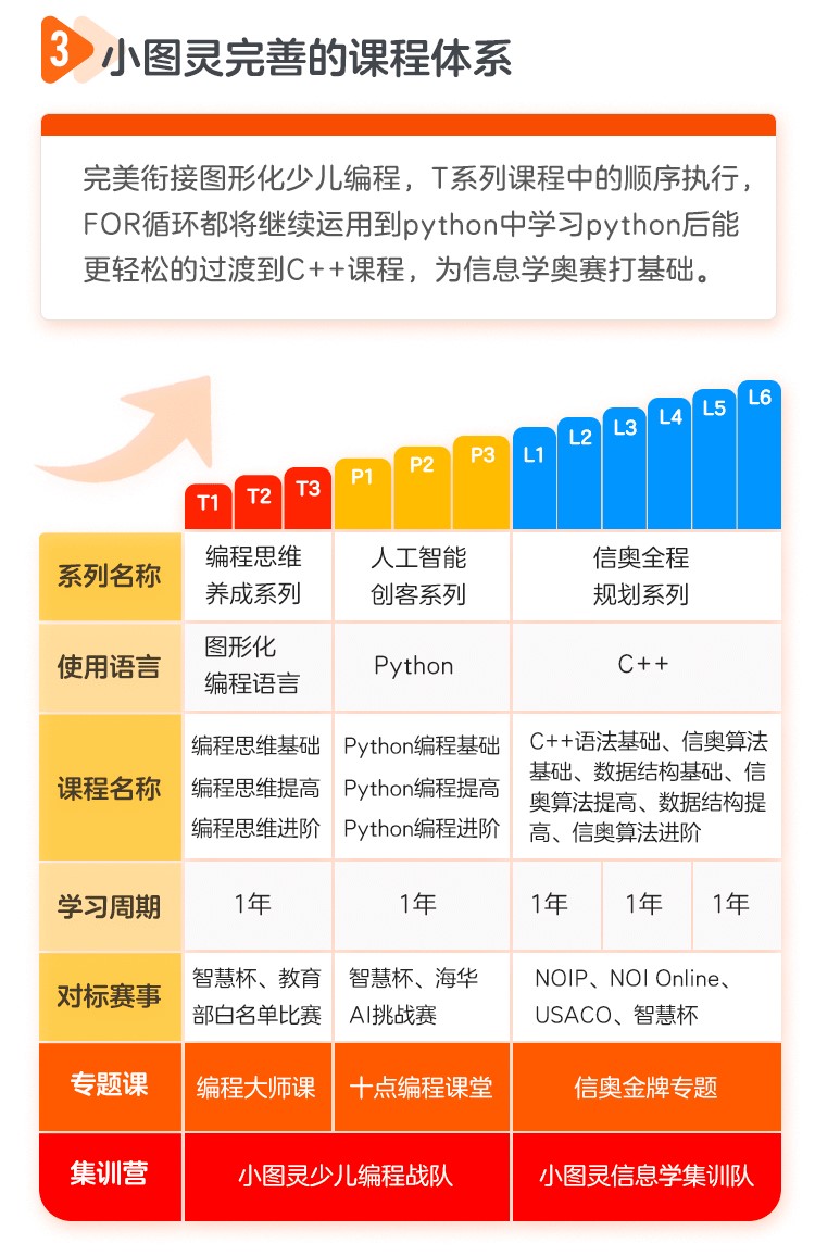 【4 7年级】有道小图灵python零基础入门班 有道精品课 2236
